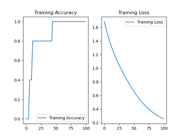 Tensorflow depth learning RNN-based alphabet prediction (multiple letter prediction single ...