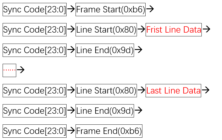 Camera SPI协议讲解_mtk spi 攝像頭_自废一胳膊的博客-CSDN博客