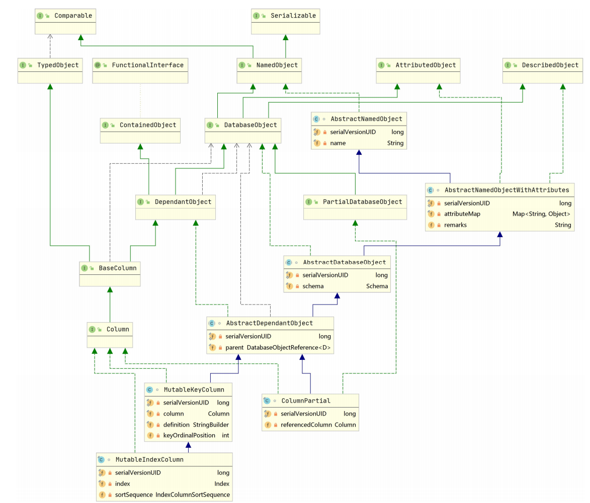 SchemaCrawler元数据爬虫解析-CSDN博客
