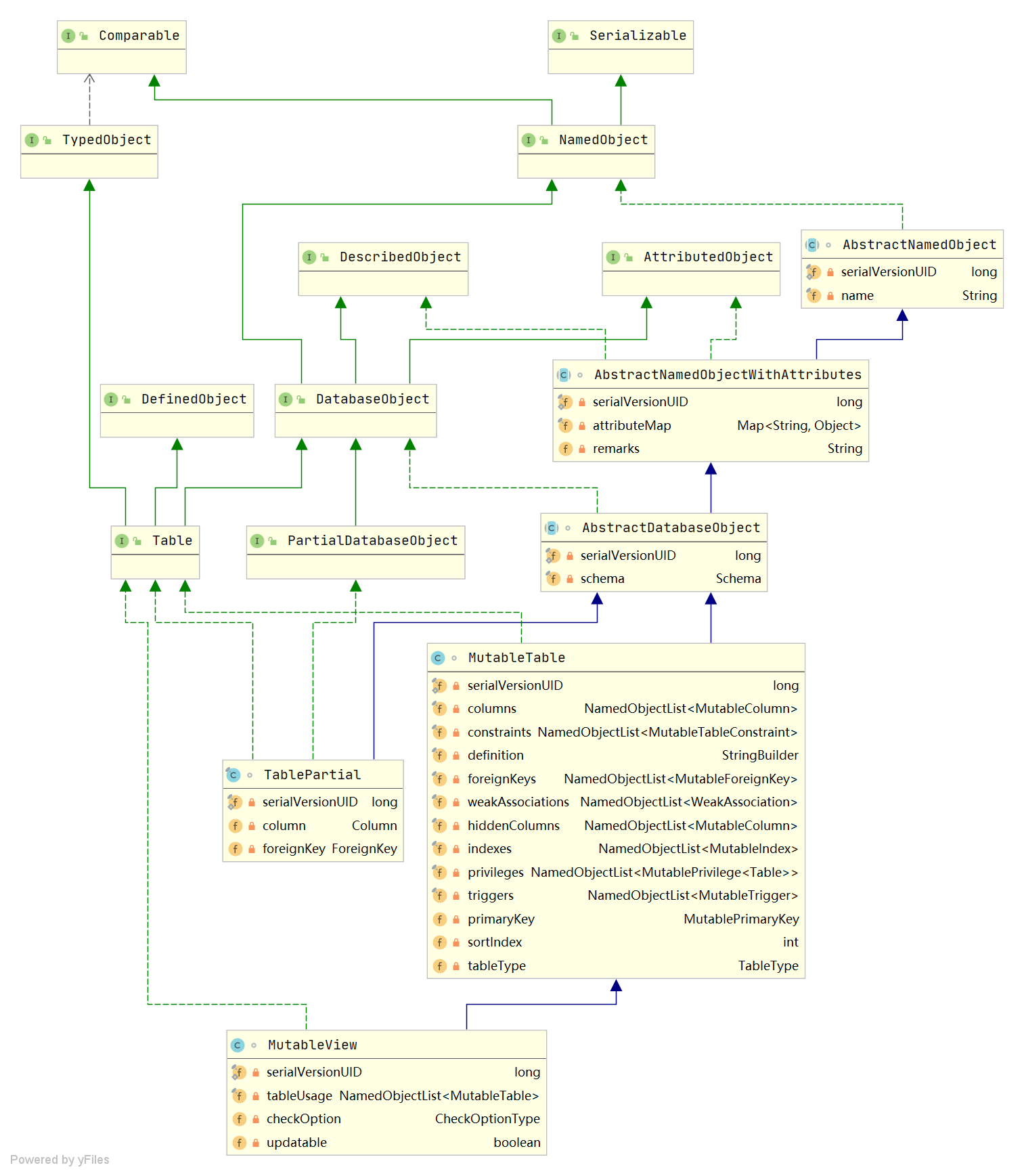 SchemaCrawler元数据爬虫解析-CSDN博客