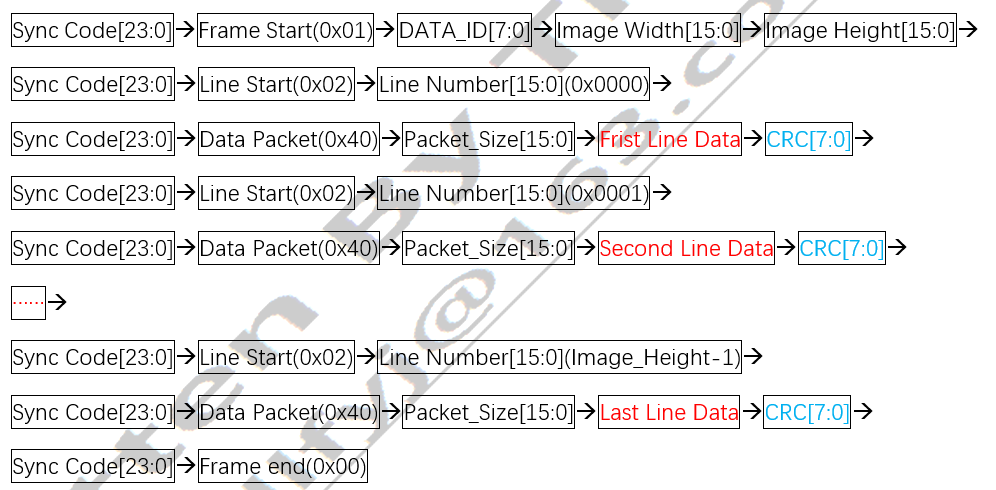 Camera SPI协议讲解_自废一胳膊的博客-CSDN博客_spi摄像头