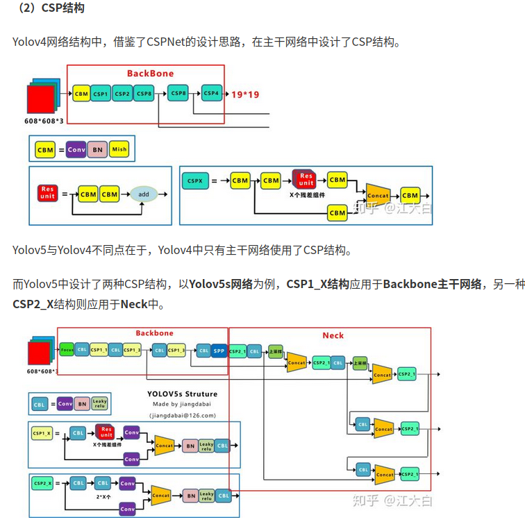yolov5模型框架详解_yolov5模型结构-CSDN博客