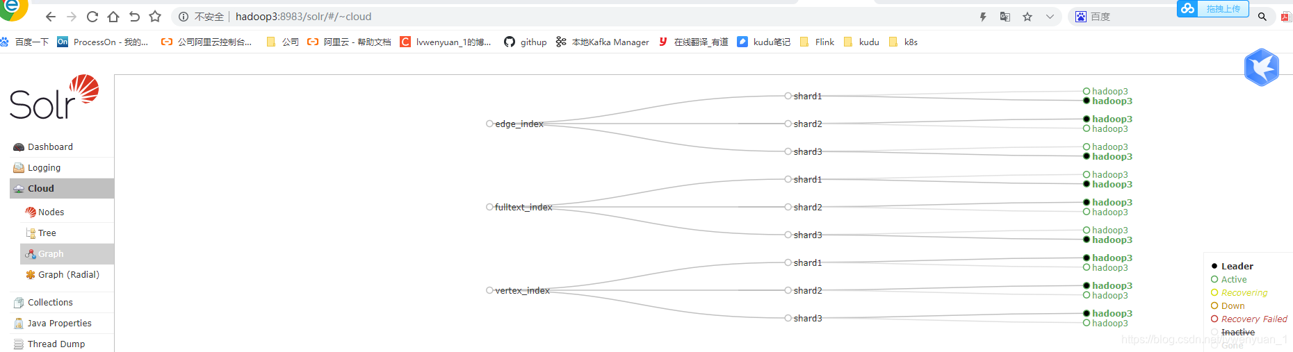 Cdh6 安装 Apache Atlas Could Not Resolve Dependencies For Project Org Apa Csdn博客