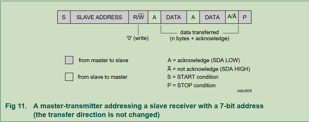 Android Kernel高通I2C读写_i2ctransfer andriod-CSDN博客