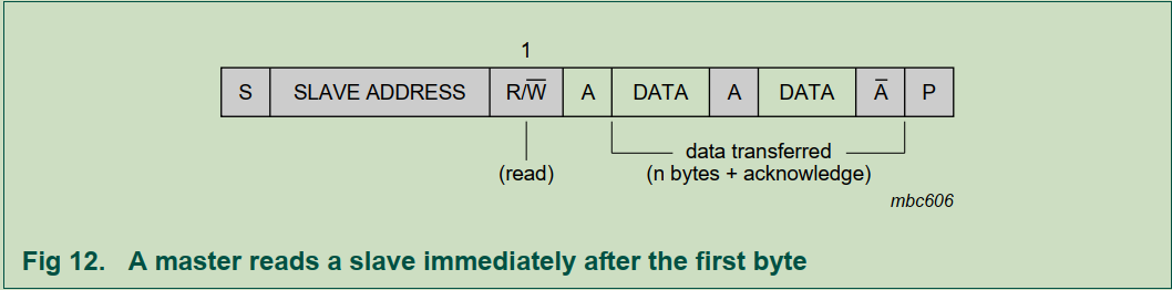 Android Kernel高通I2C读写_i2ctransfer andriod-CSDN博客