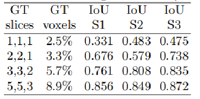 【论文】3D U-Net: Learning Dense Volumetric Segmentation from Sparse Annotation_volumetric images-CSDN博客