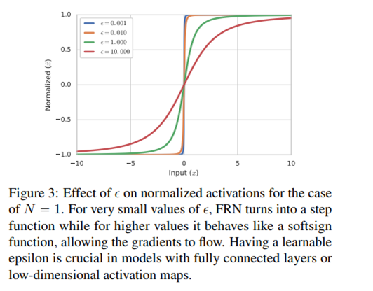 深度学习中的Normalization-附参考文献ris格式_归一化层的作用英文文献-CSDN博客