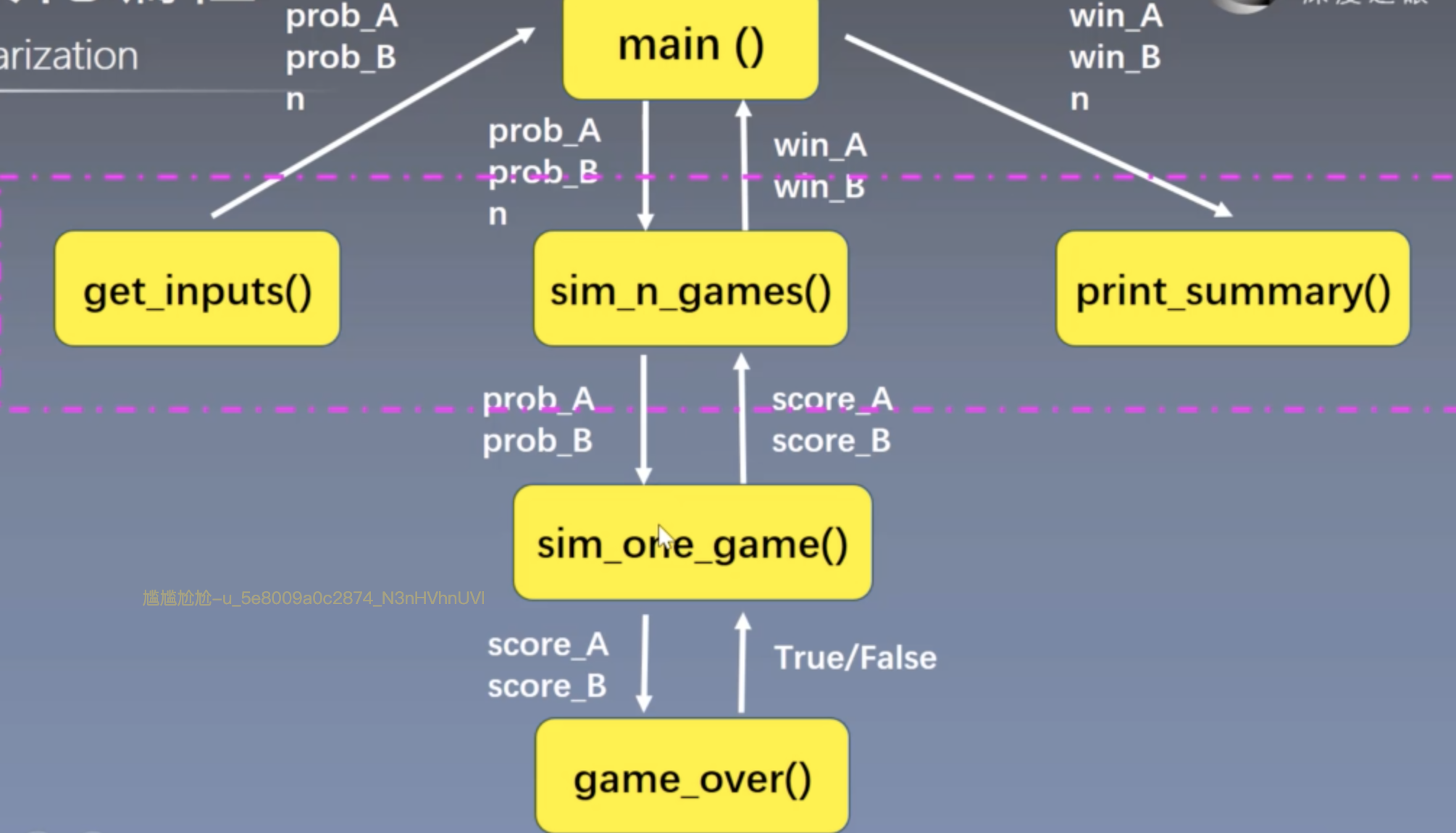 Python 基础（五）函数_python中prob函数-CSDN博客