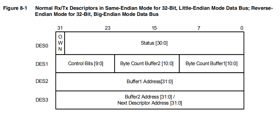 DWMAC网卡的相关兼容-CSDN博客