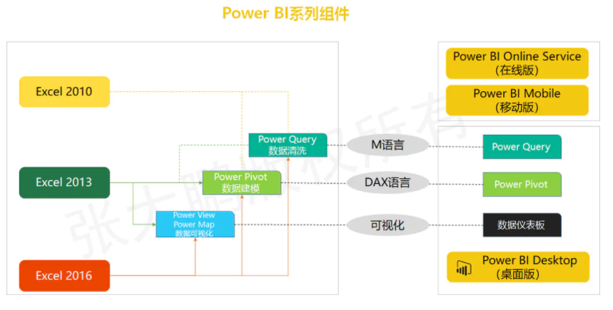 PBI培训（1）：几种主流BI工具的对比&PBI中的概念定义_pbi 对比图-CSDN博客