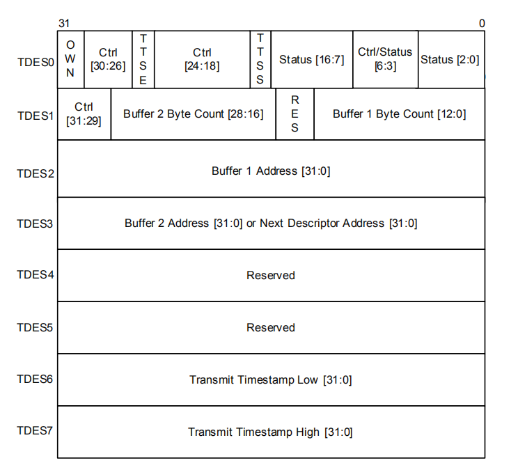 DWMAC网卡的相关兼容-CSDN博客