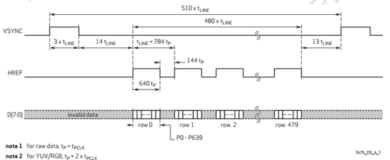 Camera DVP协议讲解-CSDN博客