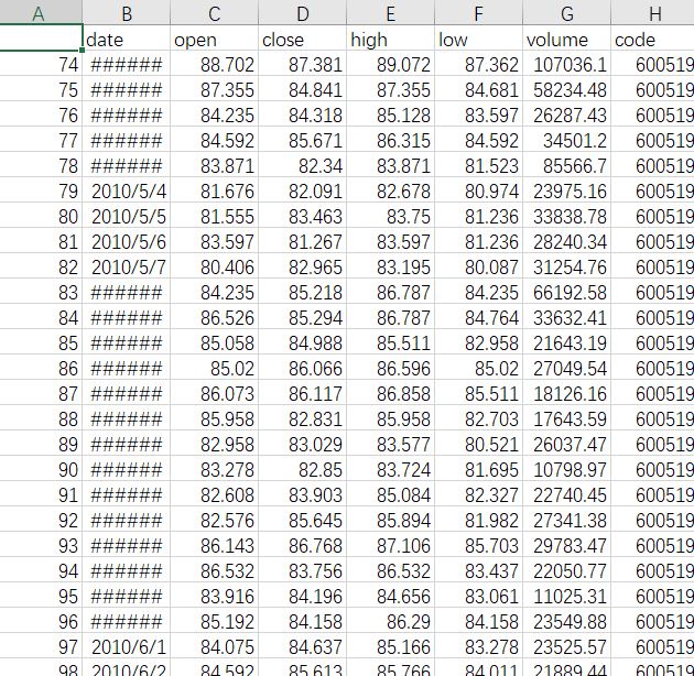 使用python获取股票数据（csv文件）使用股票数据 股票数据csv完成以下内容 Import Matplotlibpyplot A Csdn博客 