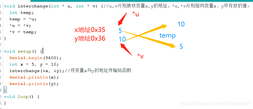 Arduino 学习笔记及课件02函数、数组与指针arduino二维数组 Csdn博客