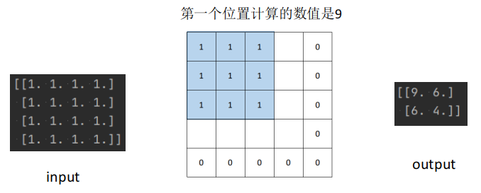 Tensorflow中卷积的padding操作_tensorflow怎么padding-CSDN博客