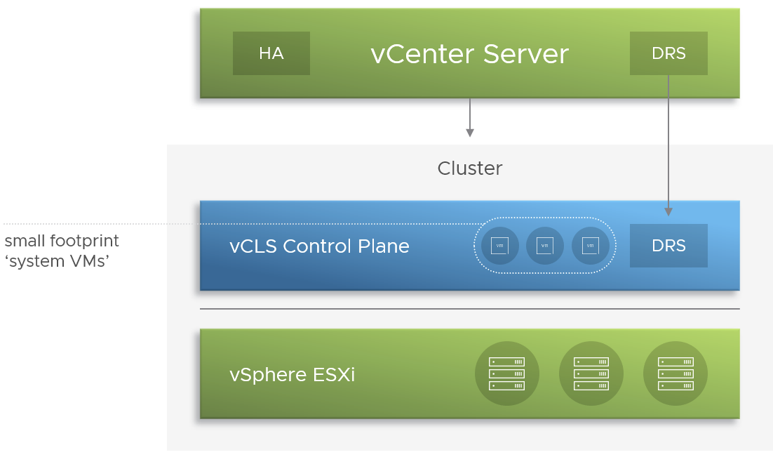 vSphere 集群服务-- vSphere Clustering Service (vCLS)-CSDN博客