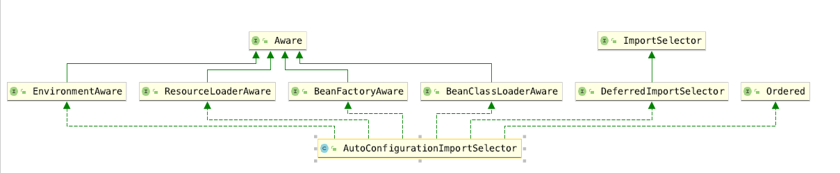 SpringBoot的自动配置原理@EnableAutoConfiguration——面试必问_springboot启动原理enableautoconfiguration-CSDN博客