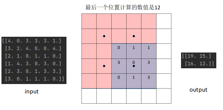 Tensorflow中卷积的padding操作_tensorflow怎么padding-CSDN博客