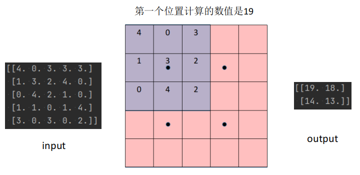 Tensorflow中卷积的padding操作_tensorflow怎么padding-CSDN博客