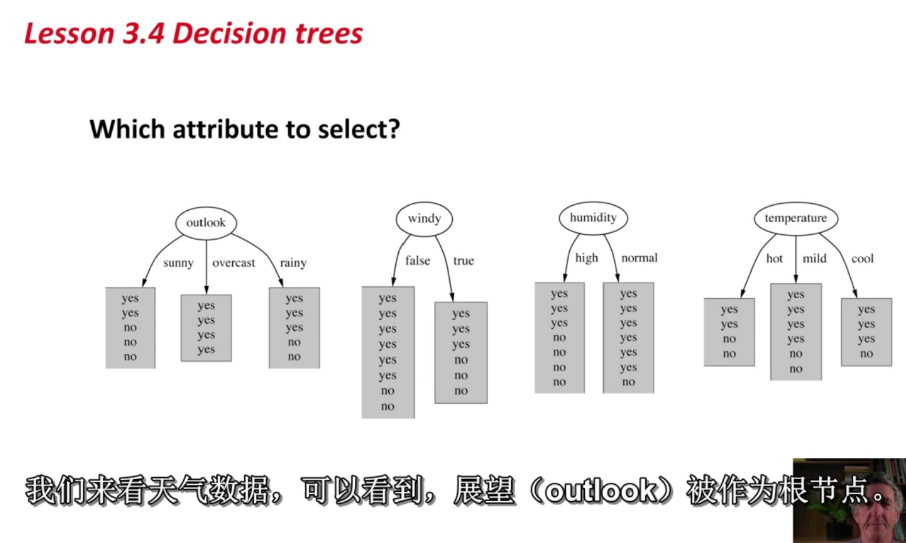 weka 决策树_weka决策树-CSDN博客