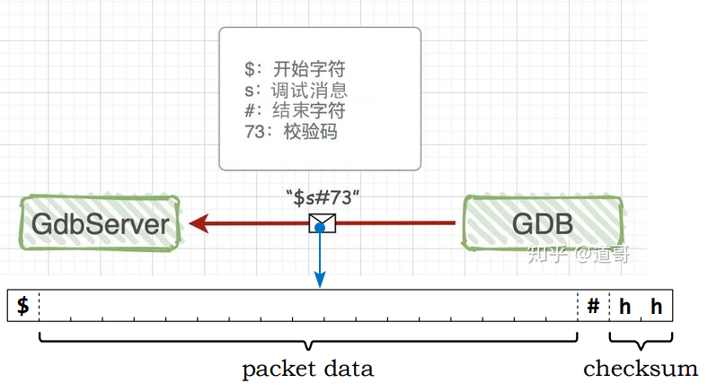 代码调试跟踪与优化（一）--- 如何用GDB 调试代码？_gdb 选择代码优化登记-CSDN博客