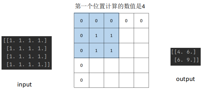 Tensorflow中卷积的padding操作_tensorflow怎么padding-CSDN博客