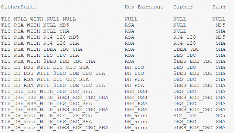 GMSSL 与 TLS 1.1 区别_gmtlsv1-CSDN博客