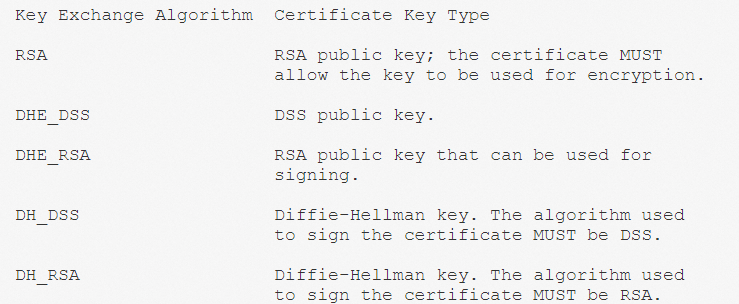 GMSSL 与 TLS 1.1 区别_gmtlsv1-CSDN博客