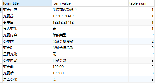 在mybatis项目中实现mysql列转行mybatis 列转行 Csdn博客 