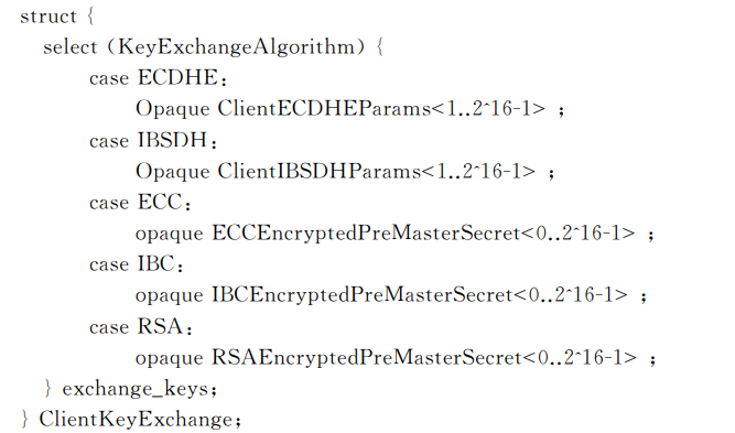 GMSSL 与 TLS 1.1 区别_gmtlsv1-CSDN博客