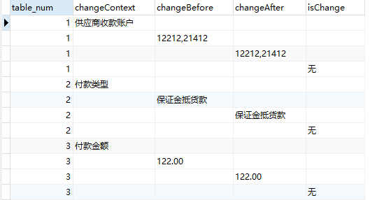 在mybatis项目中实现mysql列转行mybatis 列转行 Csdn博客 