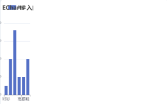tabs标签页中使用Echarts图表常见警告以及处理方式_can't get dom width or height. please check dom.cl-CSDN博客