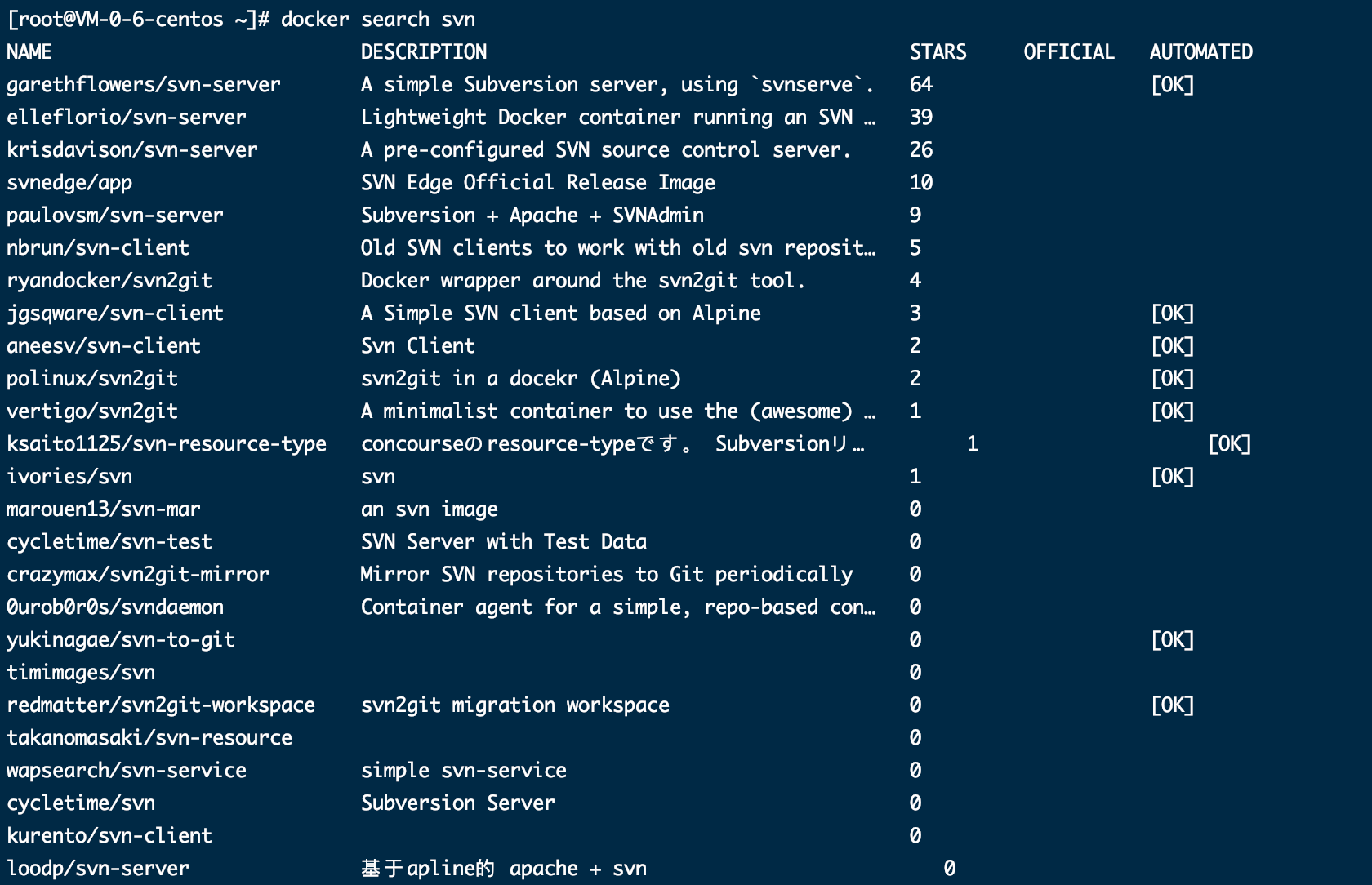 Docker下安装SVN-CSDN博客