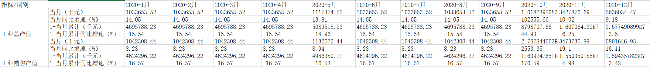 vue导出复杂Excel表格_vue xlsx 导出复杂样式-CSDN博客