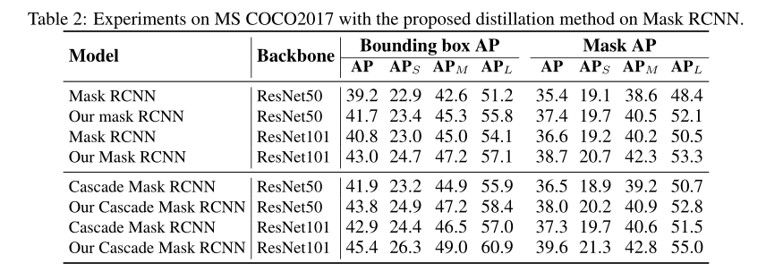 ICLR 2021 KNOWLEDGE DISTILLATION_improve object detection with feature-based knowle-CSDN博客