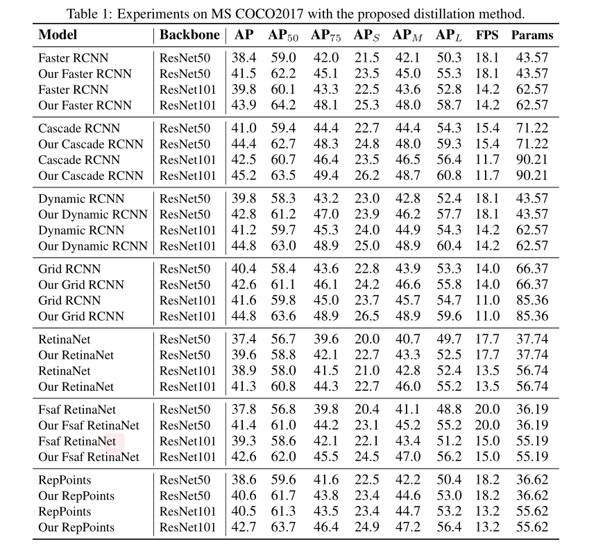 ICLR 2021 KNOWLEDGE DISTILLATION_improve object detection with feature-based knowle-CSDN博客