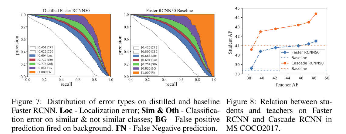 ICLR 2021 KNOWLEDGE DISTILLATION_improve object detection with feature-based knowle-CSDN博客