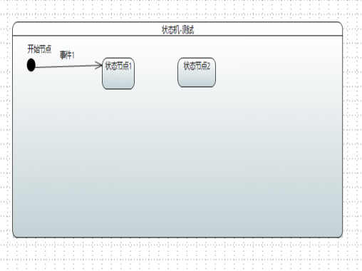 Spring-boot state-machine 状态机 papyrus 详细操作步骤_papyrus软件使用方法-CSDN博客