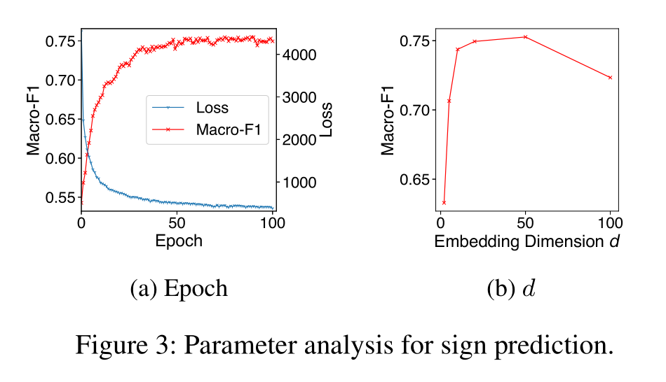 论文笔记：AAAI 2021 SDGNN: Learning Node Representation for Signed Directed Networks-CSDN博客
