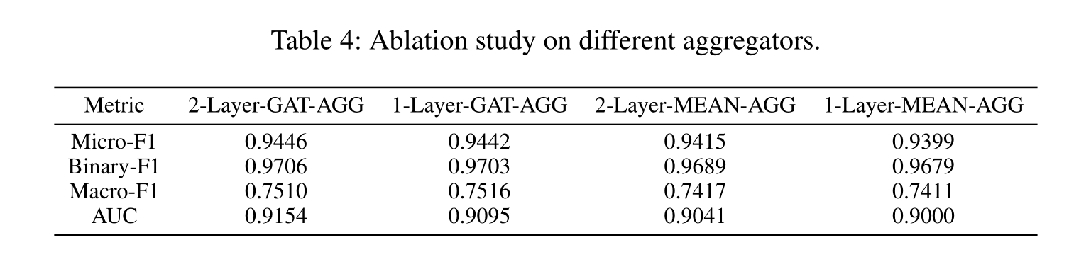 论文笔记：AAAI 2021 SDGNN: Learning Node Representation for Signed Directed Networks-CSDN博客