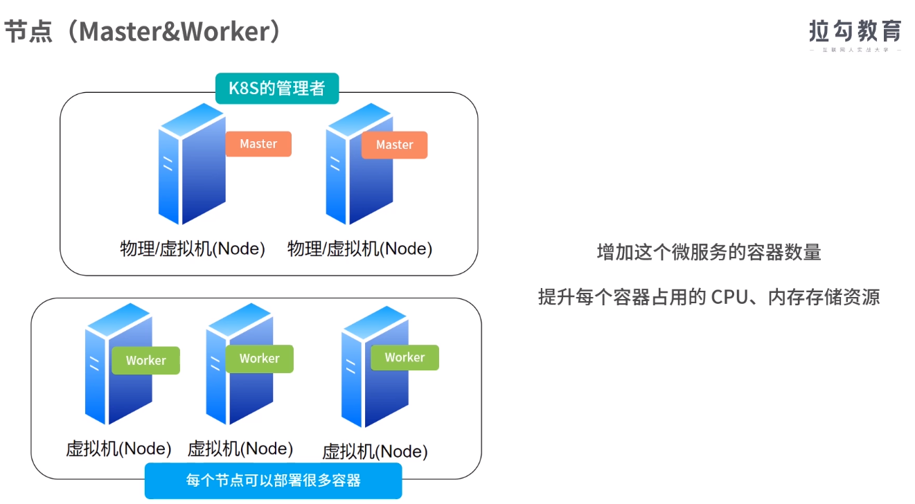 虚拟化技术介绍VMware，Docker，k8s概念介绍_vmkue-CSDN博客