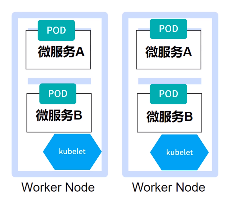虚拟化技术介绍VMware，Docker，k8s概念介绍_vmkue-CSDN博客