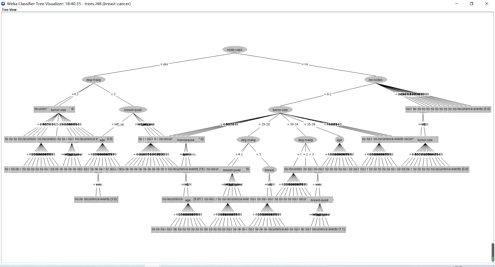 weka 决策树_weka决策树-CSDN博客