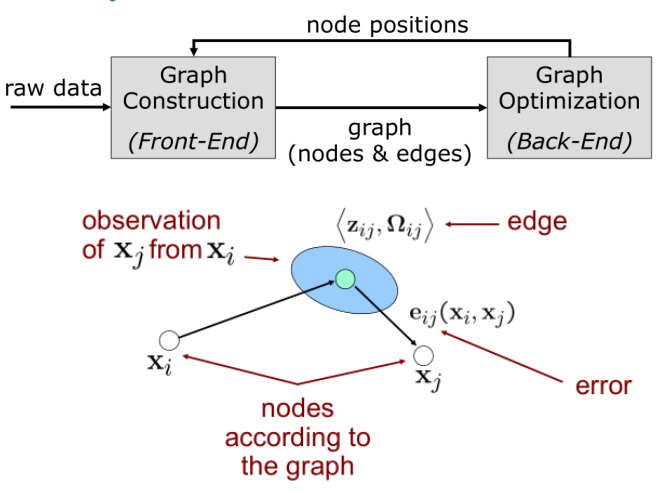 基于图优化的激光SLAM_基于图优化的slam-CSDN博客