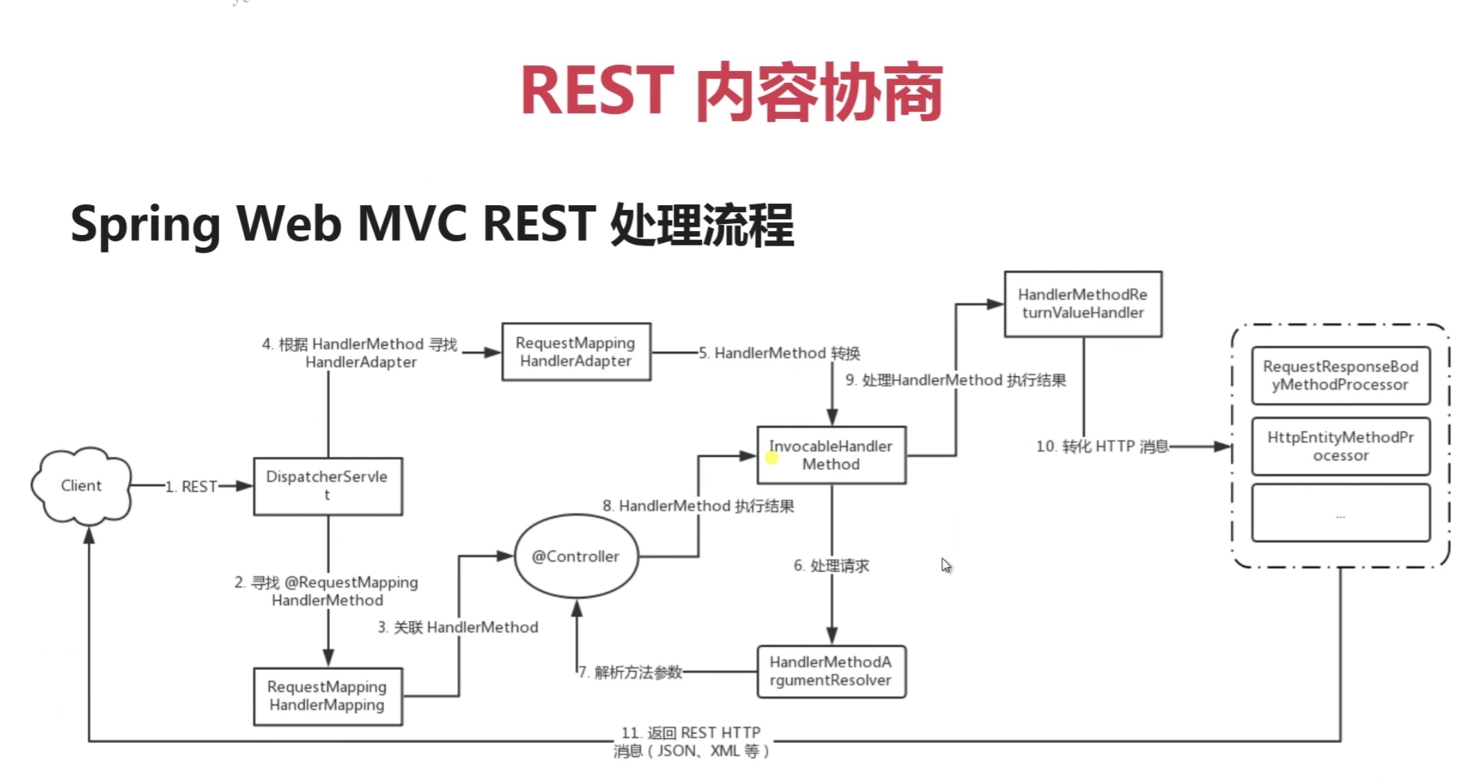 基于springboot2的springmvc执行流程（一）_springboot中springmvc工作流程-CSDN博客