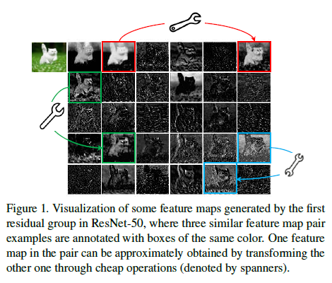 GhostNet解析以及Tensorflow2中实现Ghost模块-CSDN博客