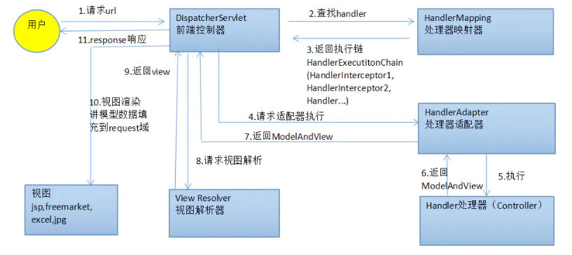 MVC框架模式（定义、工作流程）-CSDN博客