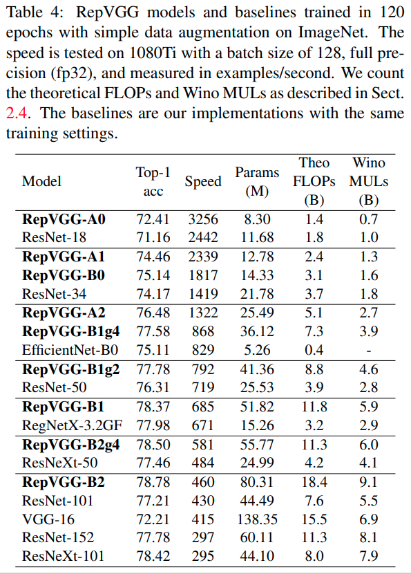 RepVGG：使VGG样式的ConvNets再次出色_vgg 复合缩放-CSDN博客