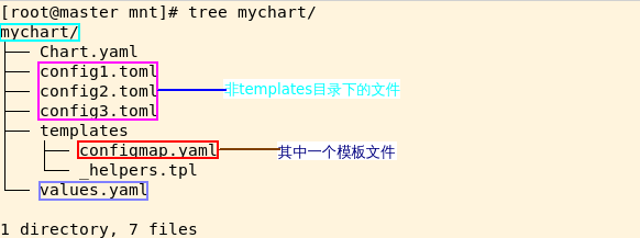 Helm(七)helm模板开发五(访问文件、子chart、调试)_helm configmap 读取外部证书文件-CSDN博客