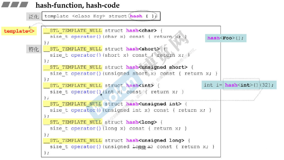 STL容器详解-CSDN博客